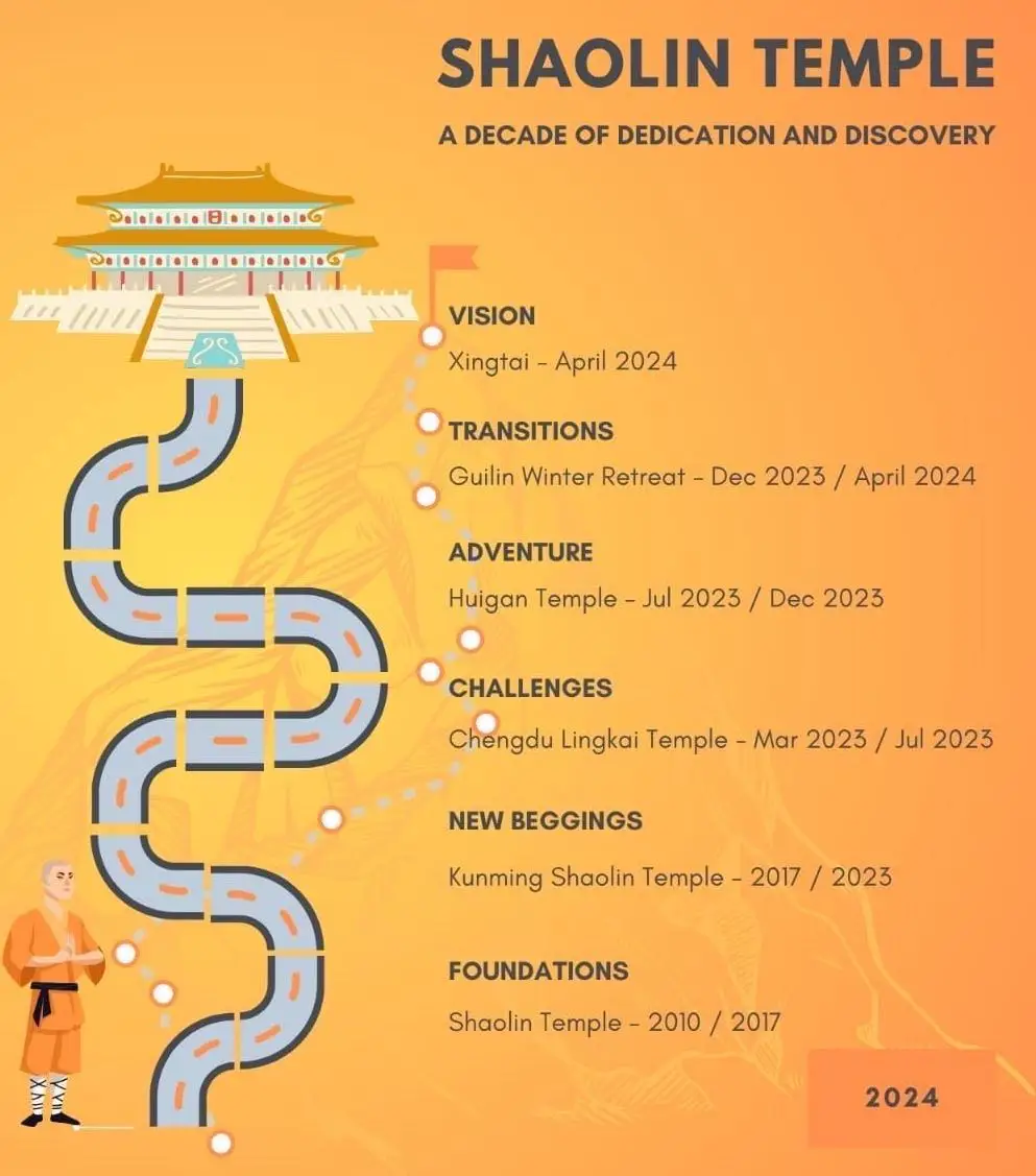 Our History - Shaolin Temple Yunnan